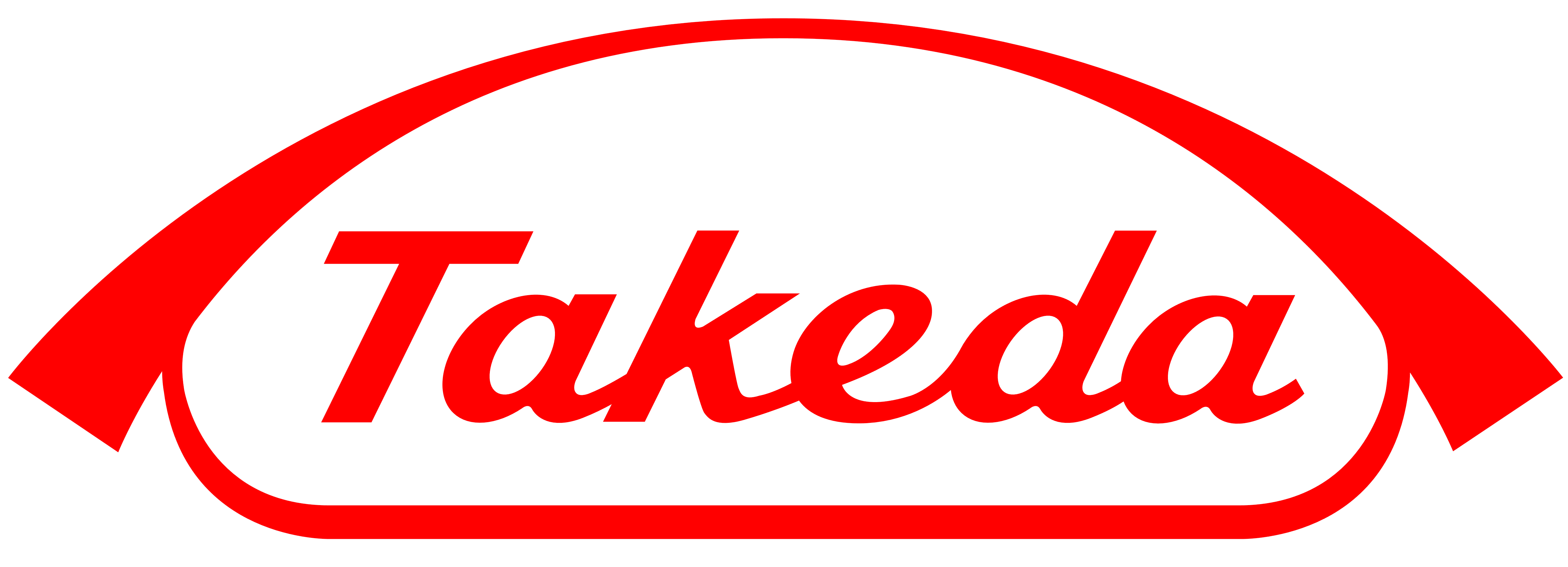 Takeda Pharmaceutical - Drug Discovery and Development