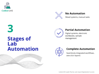 Tapping the power of LIMS for digital transformation in pharma