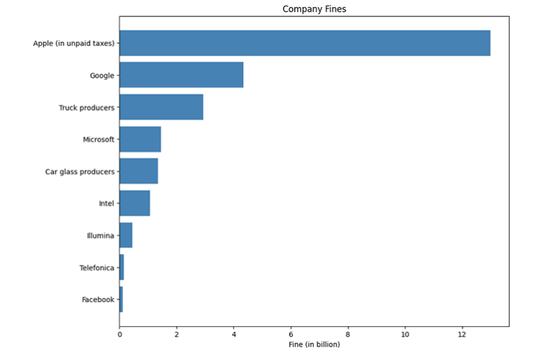 Impact of Illumina-Grail merger on pharma M&A trends