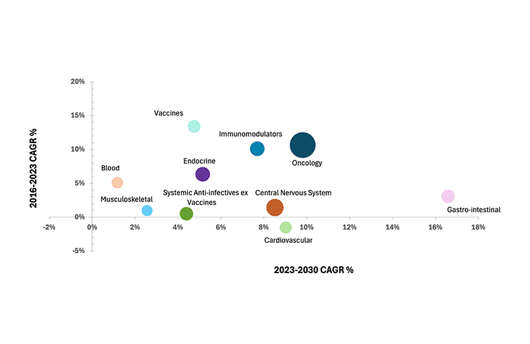 GLP-1 obesity drugs to reshape pharma landscape