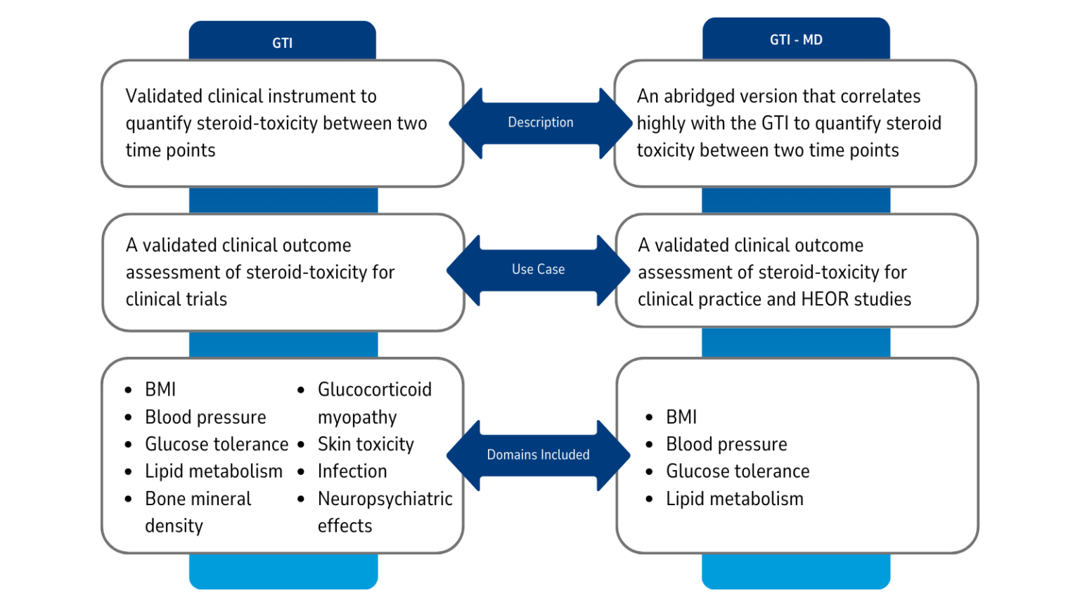 The true cost of steroid-toxicity