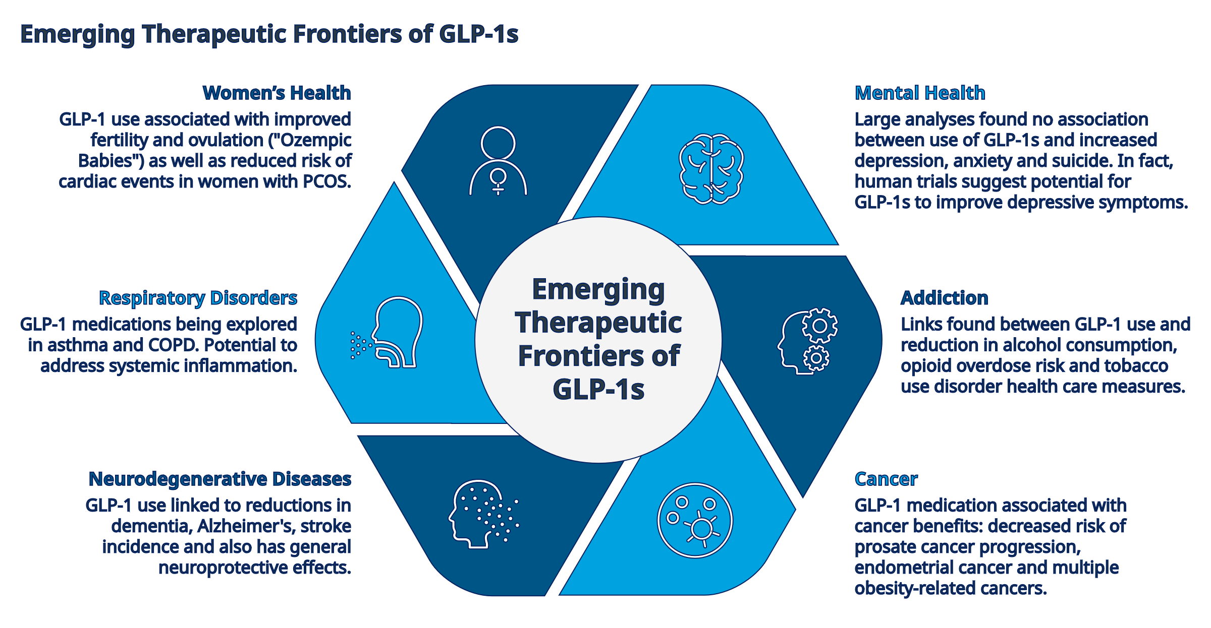 How R&D Is expanding drug indications across obesity, oncology and cell ...